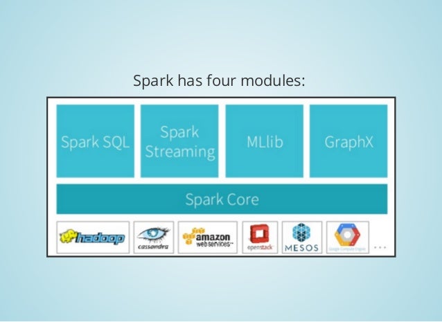 Introduction to Apache Spark
