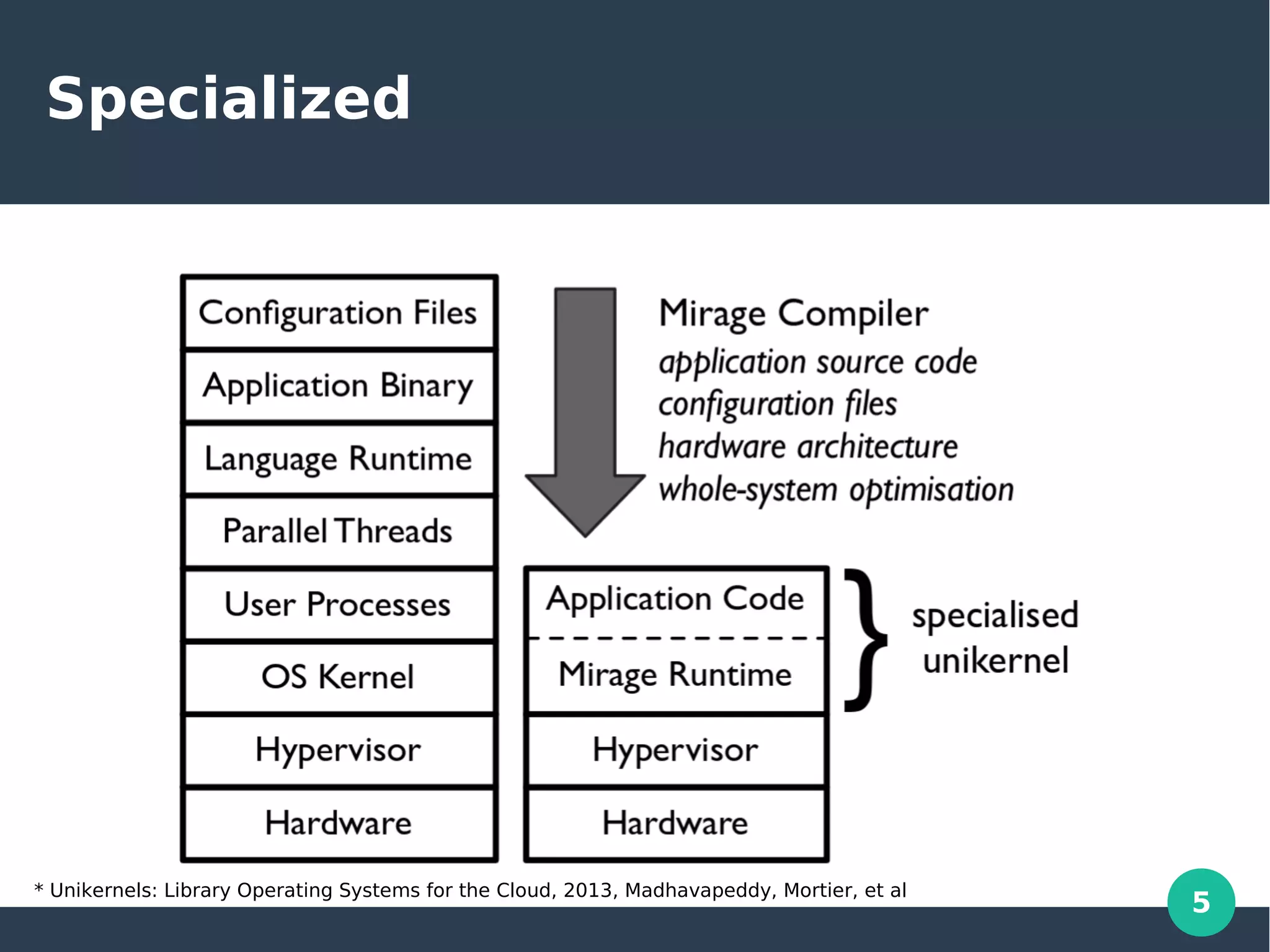 Unikernels - Keep It Simple to the Bare Metal | PPT