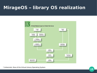 Unikernels - Keep It Simple to the Bare Metal | PDF