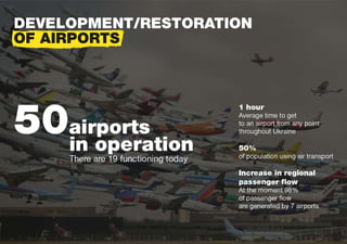 Drive Ukraine 2030 | PPTX