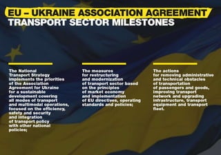 Drive Ukraine 2030 | PPTX