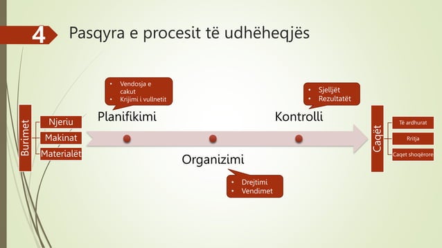 Prezantim- Menaxhimi i planeve preventive.pptx