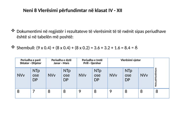 Prezantimi.pptxPrezantimPrezantimi.i.Prezantimi. | PPT