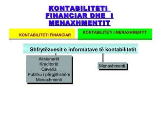 Prezantimi i kostove | PPT