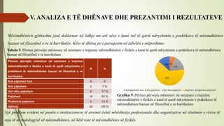 Prezantimi ne Slide Finali.pptx