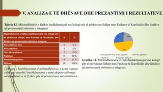 Prezantimi ne Slide Finali.pptx