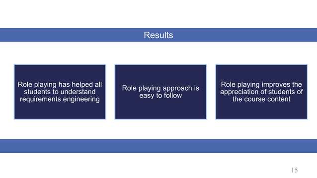 Evaluating Role Playing Efficiency to Teach Requirements Engineering | PPTX