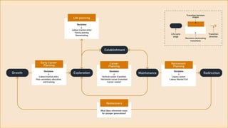 Using Labour Market Information for Career Exploration | PPTX