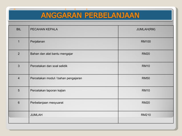 Prezen proposal final | PPT