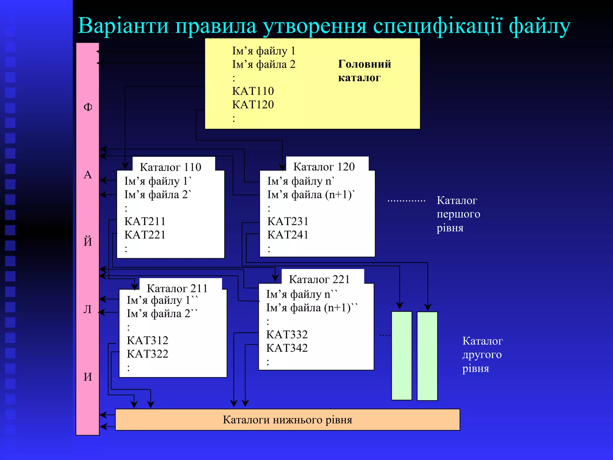 Операційна система MS DOS | PPT