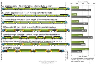Double-deck EMU with a specific bogie arrangement | PPTX