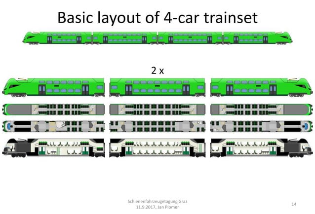 Double-deck EMU with a specific bogie arrangement | PPTX