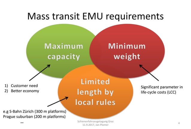 Double-deck EMU with a specific bogie arrangement | PPTX