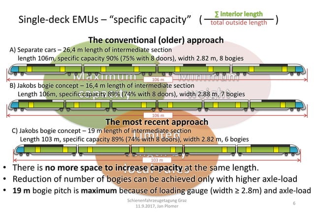 Double-deck EMU with a specific bogie arrangement | PPTX