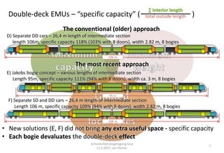 Double-deck EMU with a specific bogie arrangement | PPTX