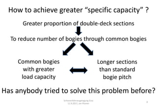 Double-deck EMU with a specific bogie arrangement | PPTX