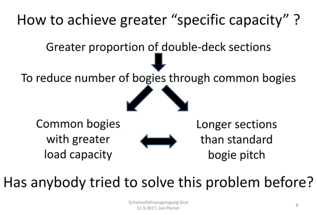 Double-deck EMU with a specific bogie arrangement | PPTX