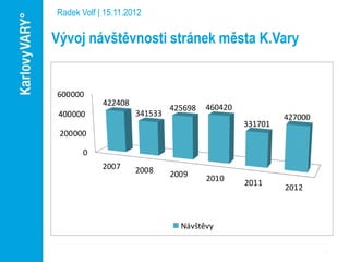 Prezentace Karlovy Vary na internetu | PPT