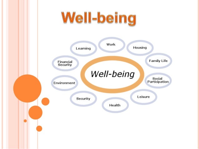 What i well-being? Presentation 1