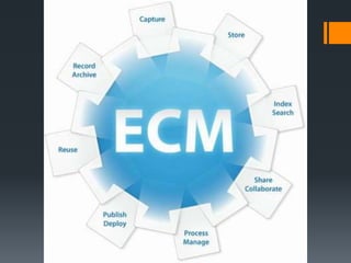 ECM-information system | PPT