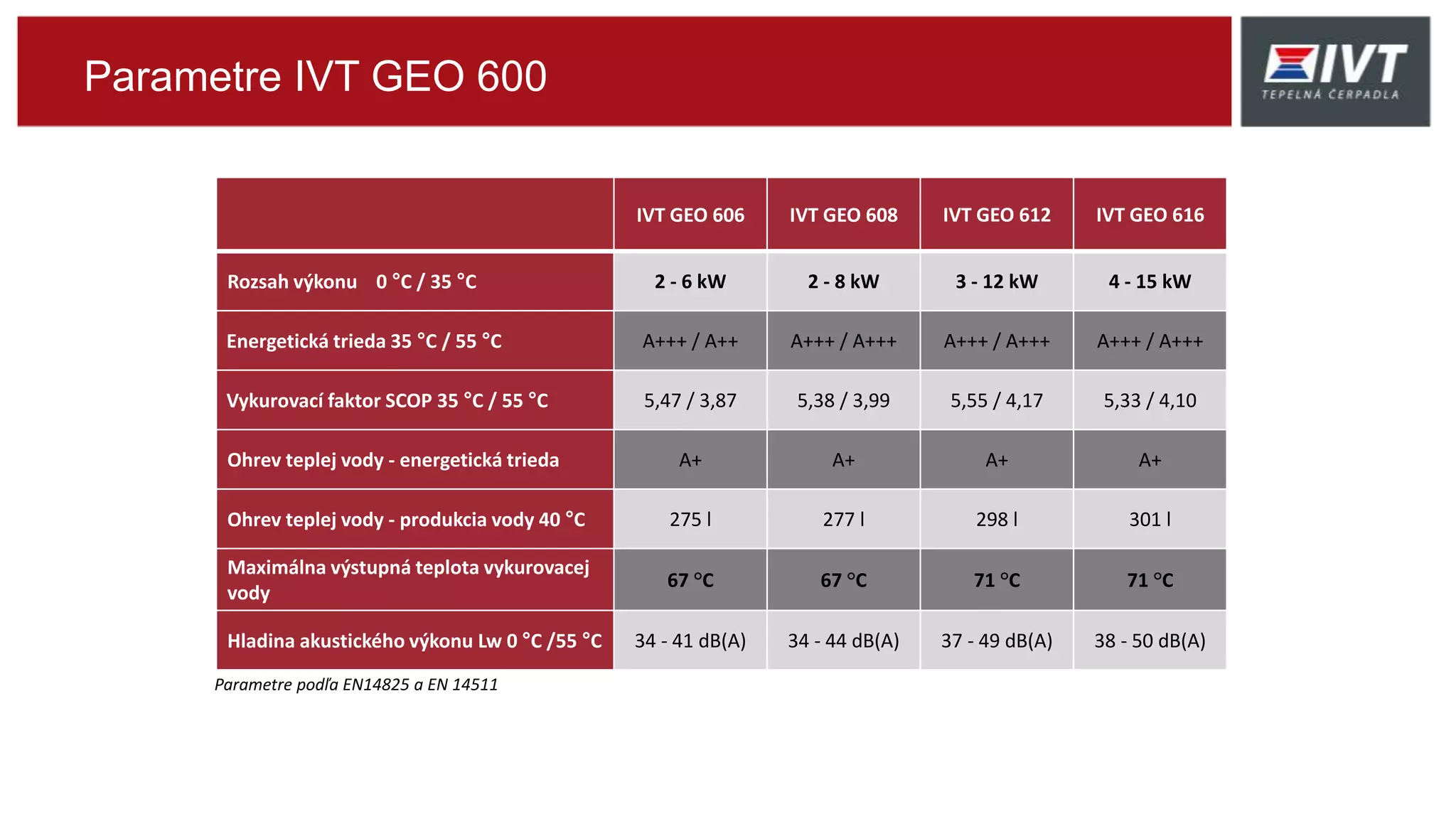 Prezentace IVT GEO 600 sk | PPTX
