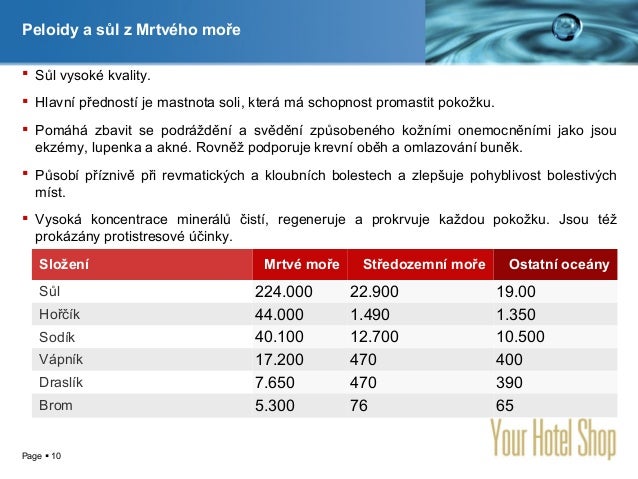 Prezentace medical wellness your hotel shop