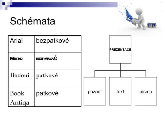 Prezentace o prezentaci | PPT