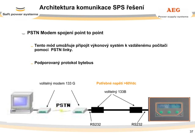 Prezentace rectifier TPR for industrial aaplication.ppt