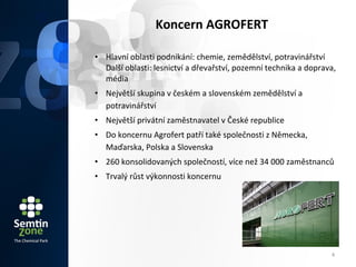 Prezentace SemtinZone | PPT