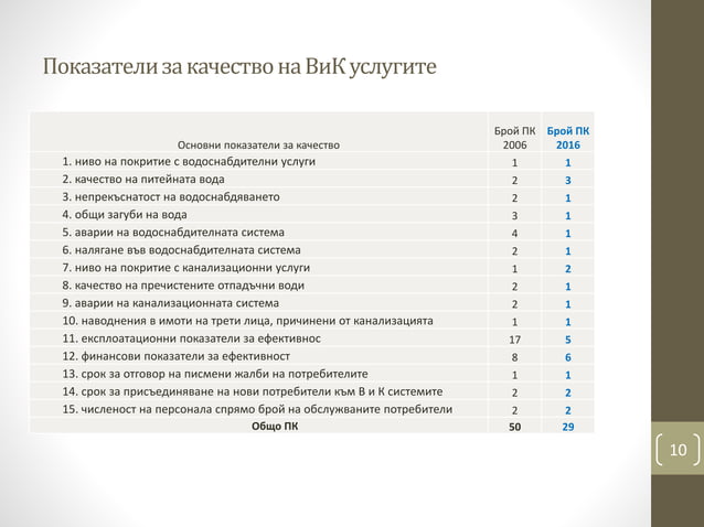 Prezentacia ivailo kashchiev | PPT