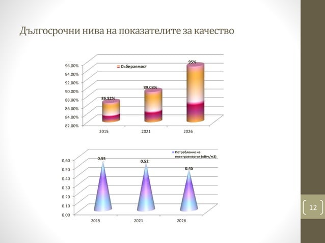 Prezentacia ivailo kashchiev | PPT