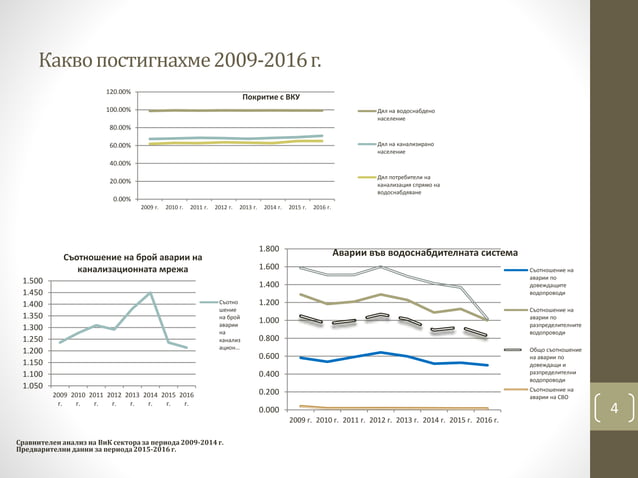Prezentacia ivailo kashchiev | PPT