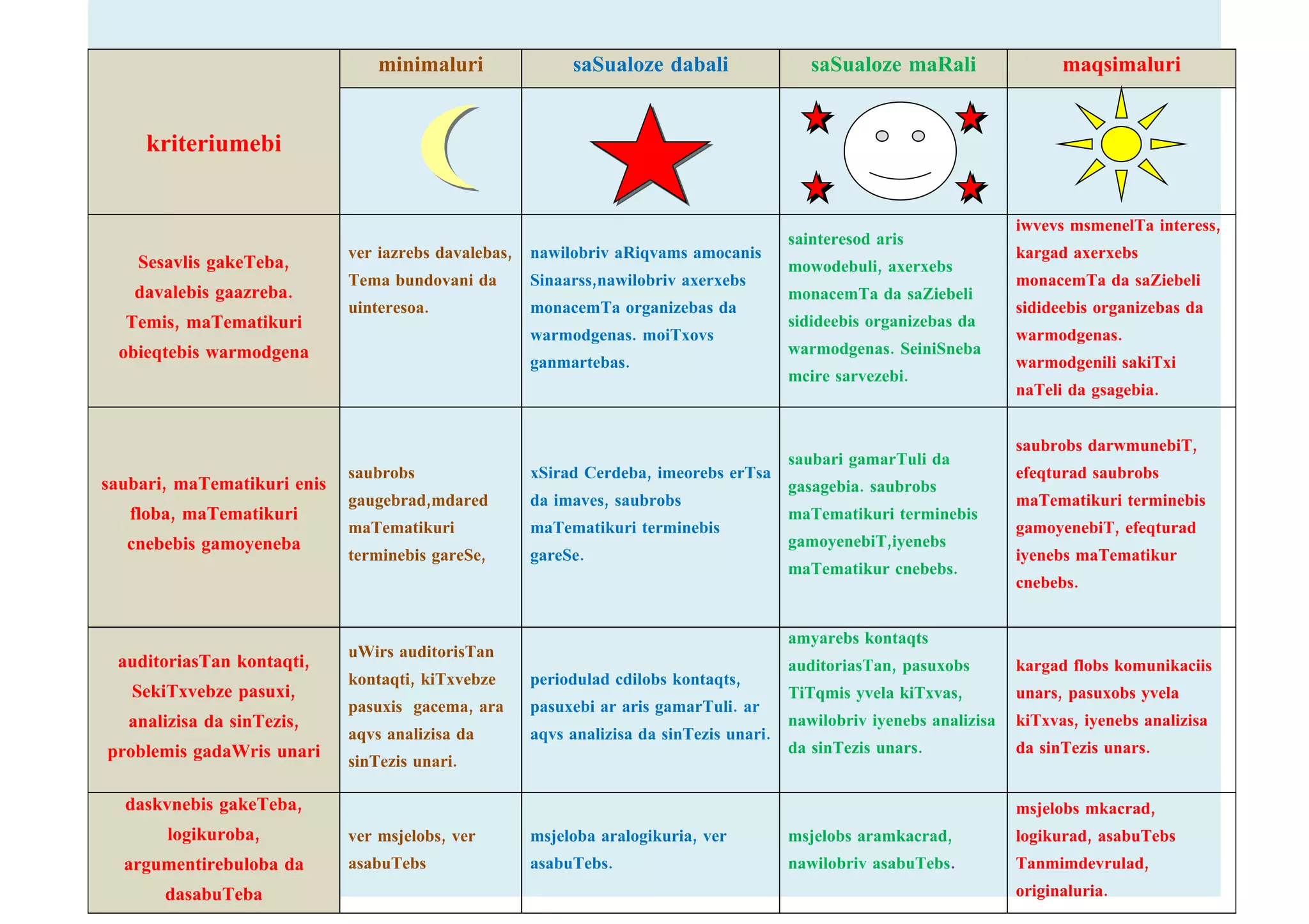 Prezentaciis sefasebis rubrika | DOC