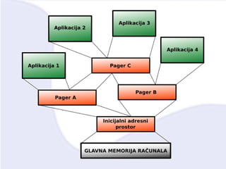 Microkernel-based operating system development | PPT