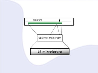 Microkernel-based operating system development | PPT