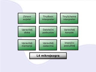 Microkernel-based operating system development | PPT