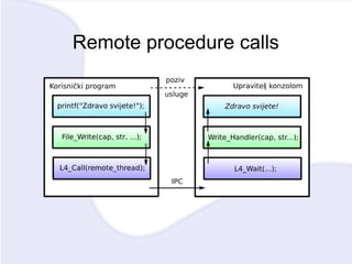 Microkernel-based operating system development | PPT