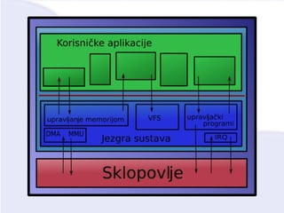 Microkernel-based operating system development | PPT
