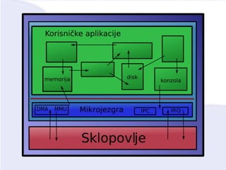 Microkernel-based operating system development | PPT