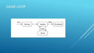Intro to 2D Game Development | PPTX