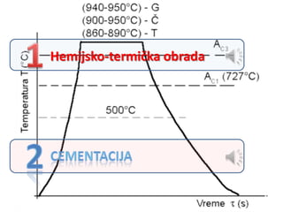 Cementacija- dubina | PPTX