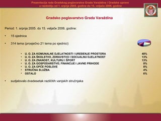 Prezentacija Grada Varaždina | PPT