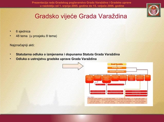 Prezentacija Grada Varaždina | PPT