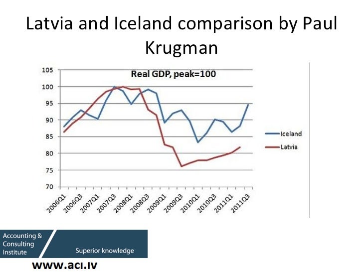 On competitveness, Gints Turlajs