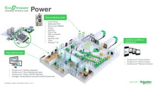 "Schneider Electric" prezentācija | PPT