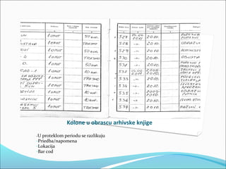 Jasmina Latinović, Obrazac arhivske knjige i obavezno redovno ...