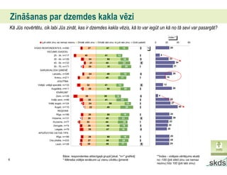 Arnis Kaktiņš: Latvijas sieviešu zināšanas par dzemdes kakla vēzi | PPT