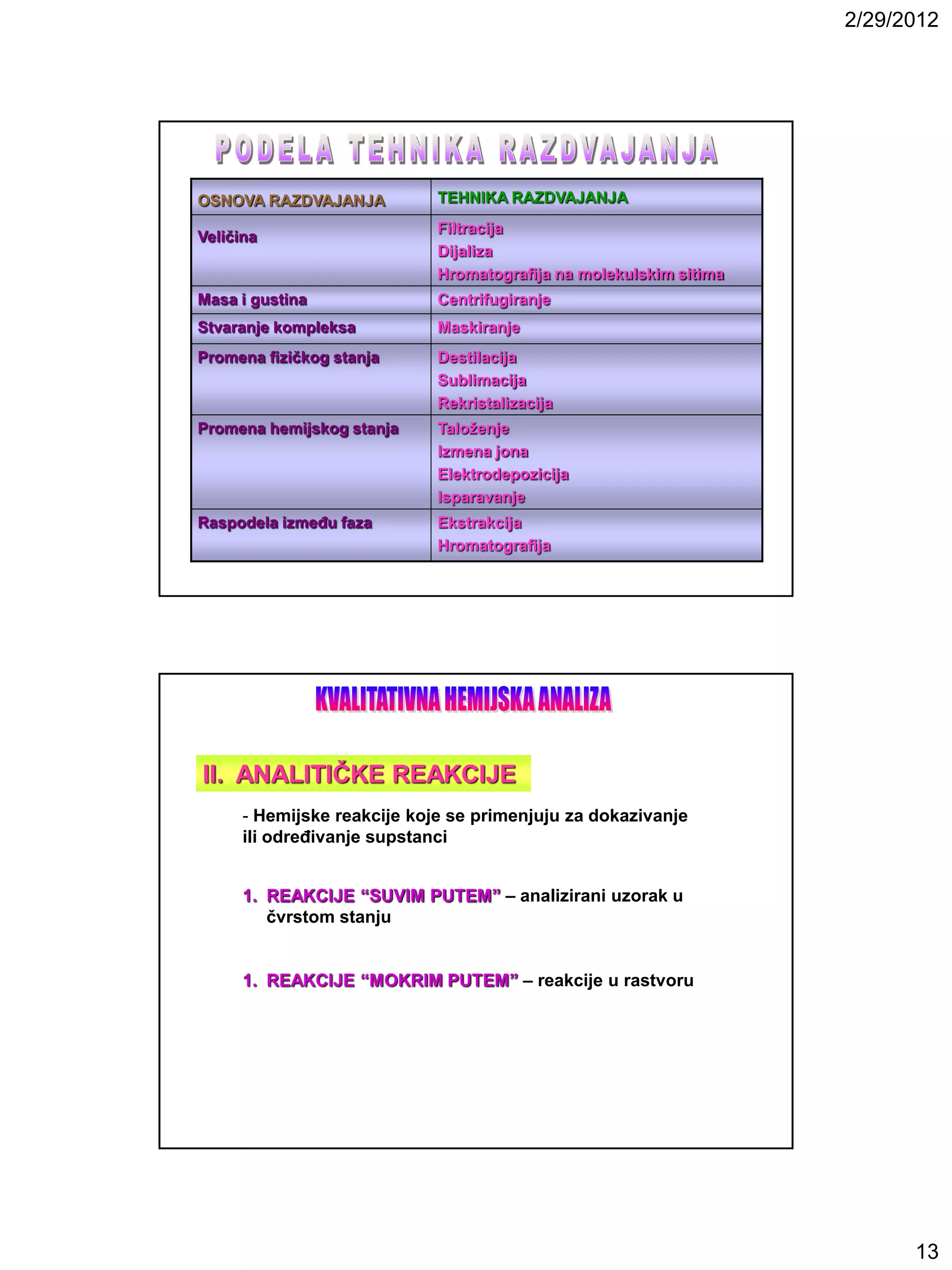 Prezentacija iz analiticka hemija - E.Lončar, Lj. Kolarov, R.Malbaša | PDF