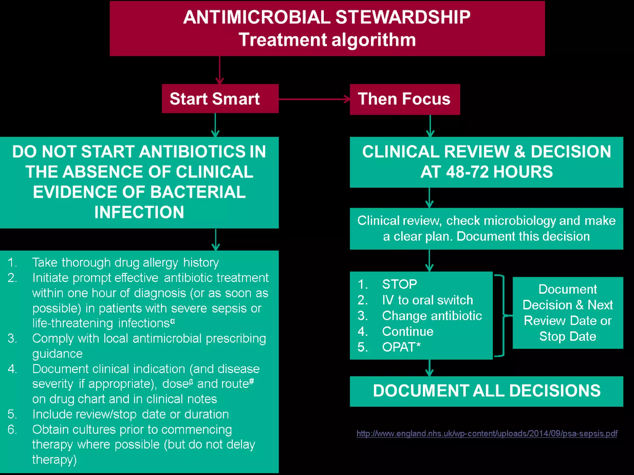 Antibiotic stewardship program in clinical practice | PPT