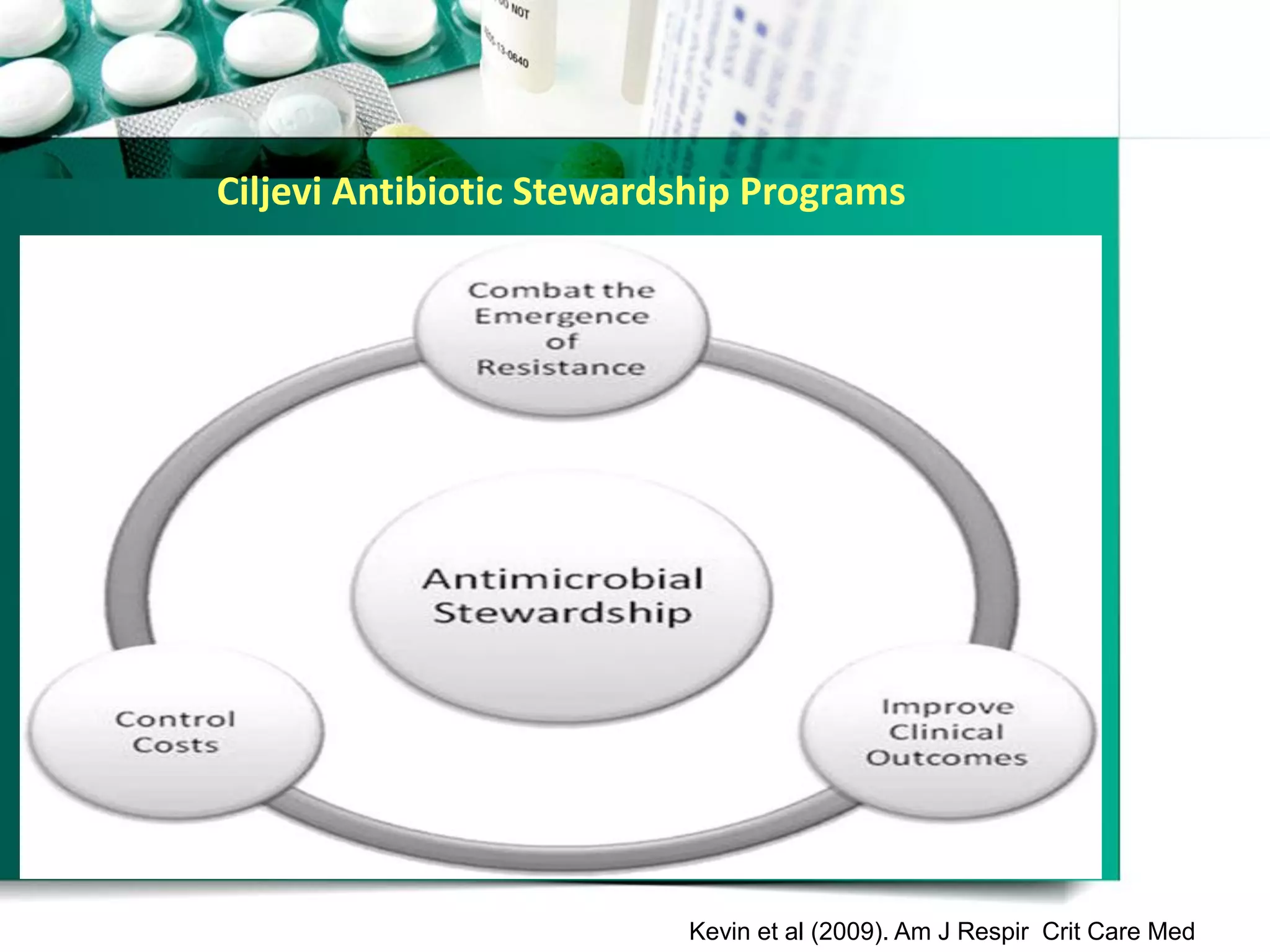 Antibiotic stewardship program in clinical practice | PPT